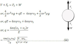 Millikan’s oil Drop Experiment « sandiptwr