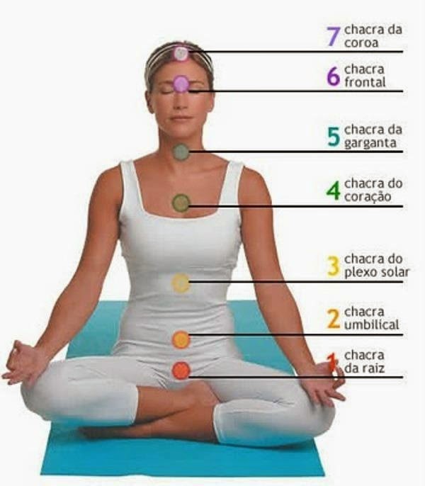 .: Alinhamento do Chakras