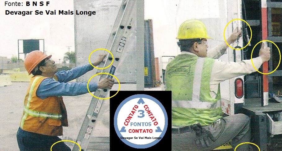 Contato de três pontos - Ajudam a evitar quedas - Devagar Se Vai Mais Longe