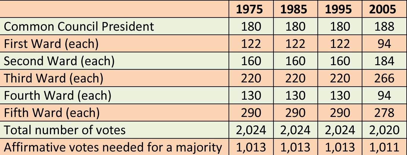 The Gossips of Rivertown: The Weighting Is Almost Over