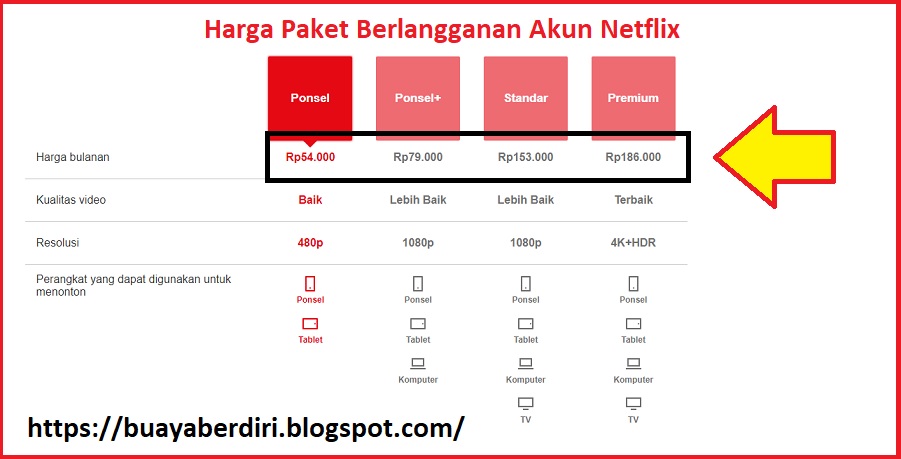 Mendapatkan Akun Netflix Secara Gratis dan Harga Paketan Netflix