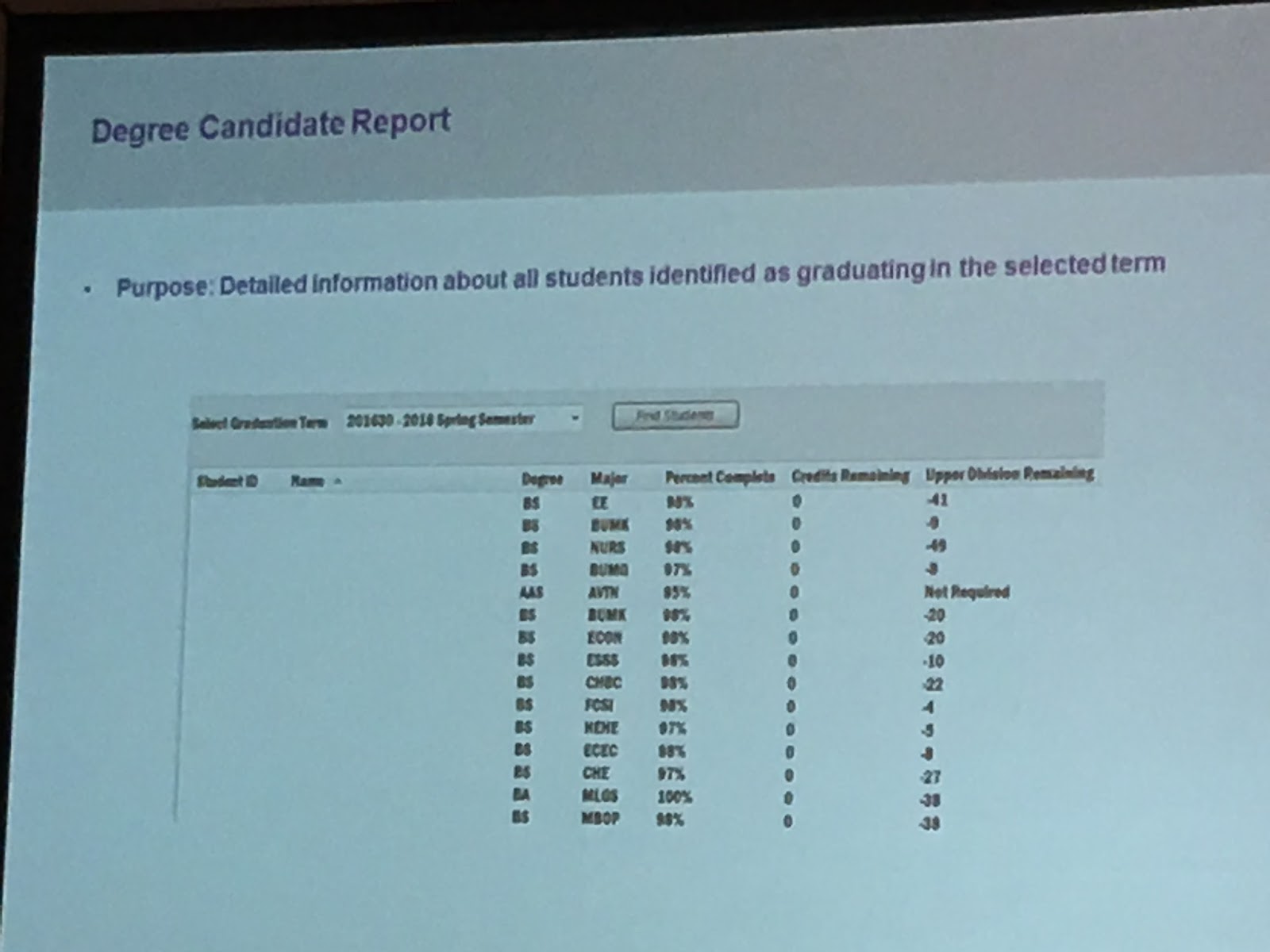 DegreeWorks 2016: DegreeWorks Reporting: What to do with all that data