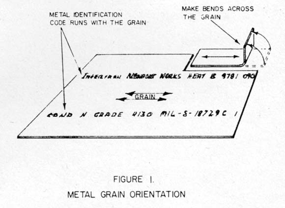 the Carpentry Way: Compare and Contrast