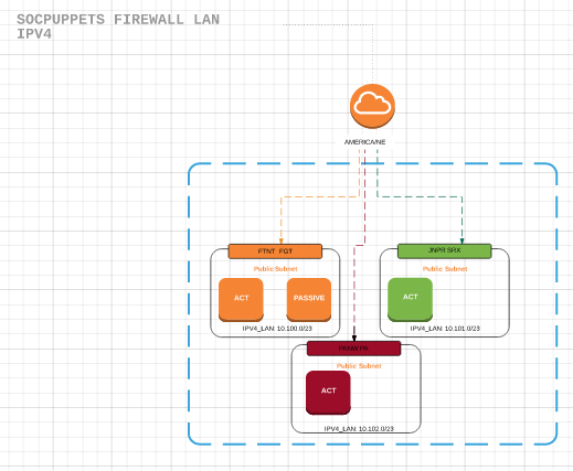 Ken Felix Security Blog: dual stack ipv4/ipv6