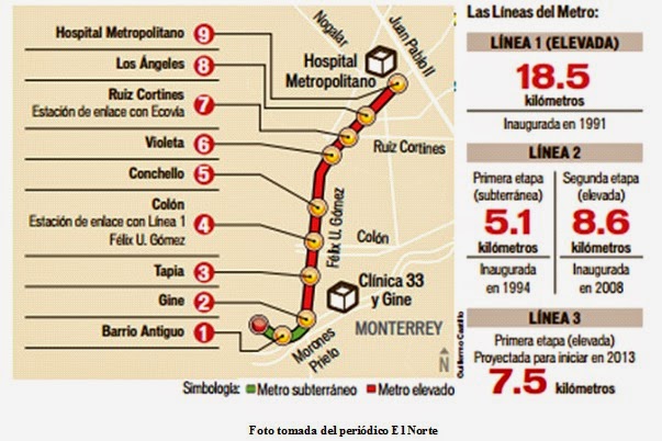 Metrorrey y sistemas similares de transporte: Metrorrey. Línea 3 ...