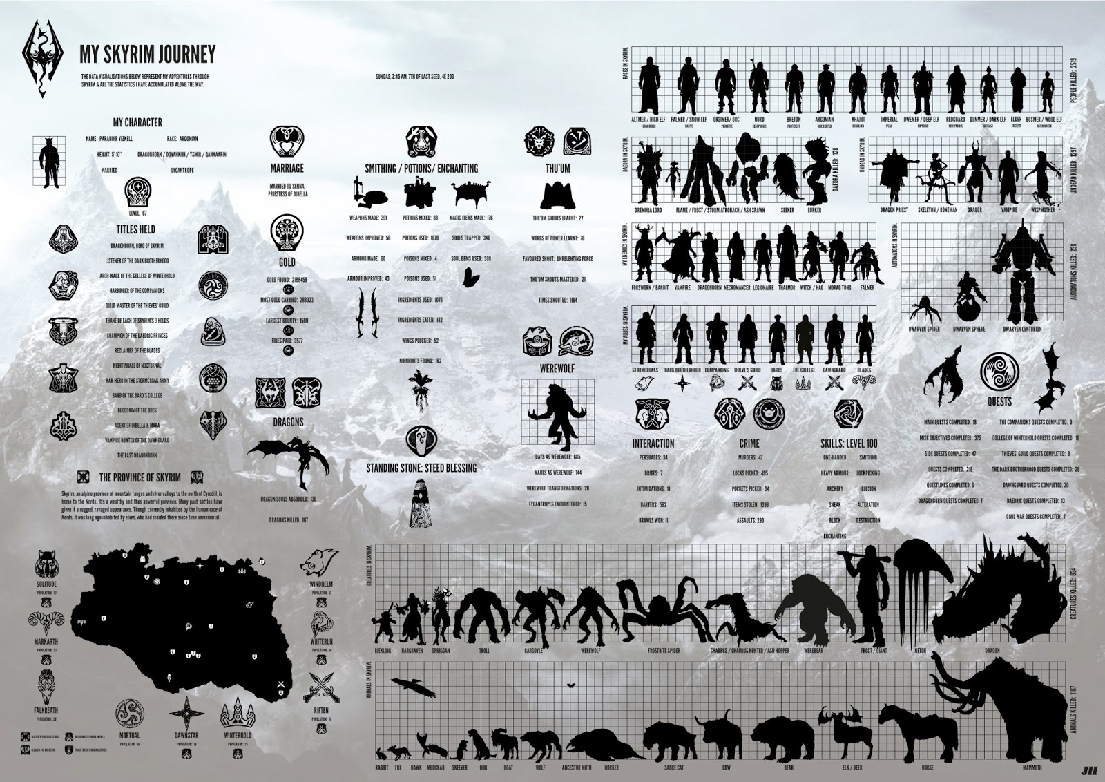 The Hall Of Design: Skyrim Infographic #3 & finale complete