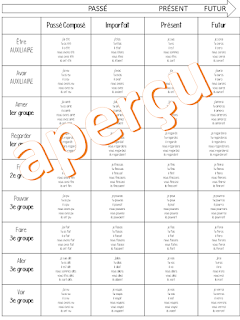 La classe de Caro: Conjugaison