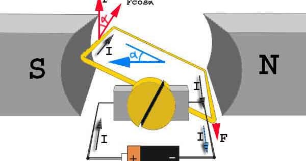 How does DC motor work?and working principle and type of dc motor ...