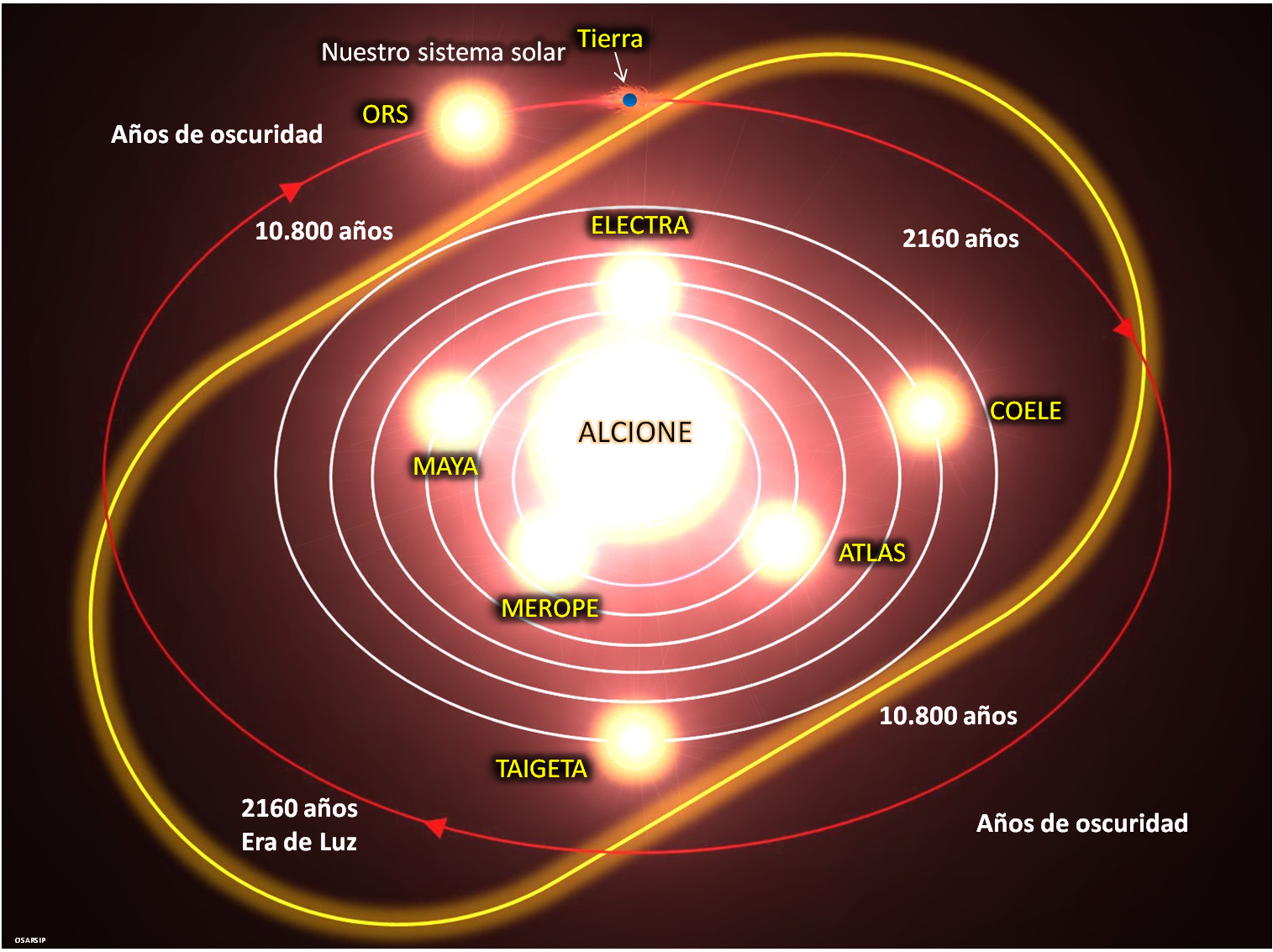 Opiniones de alcione estrella
