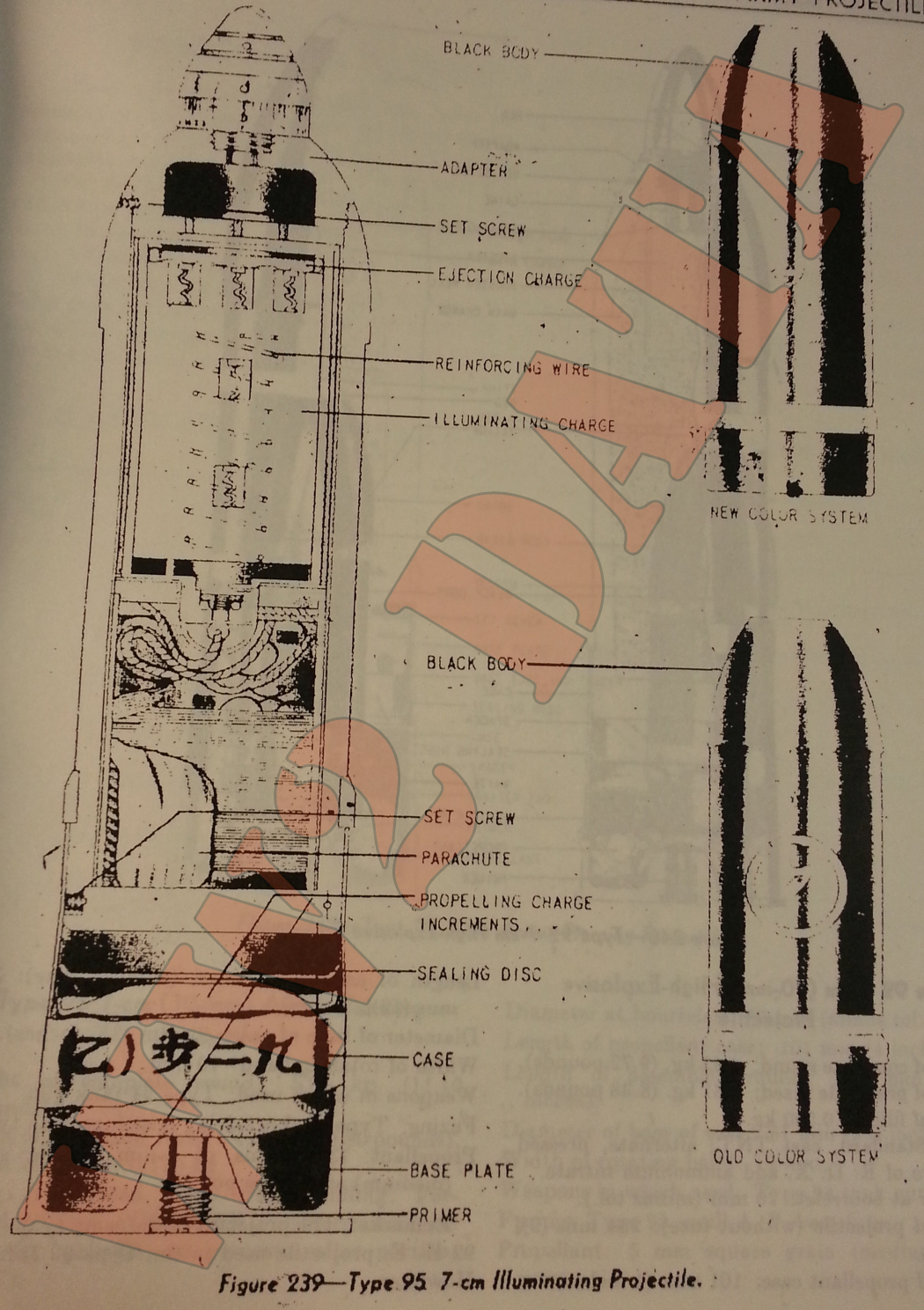 WW2 Equipment Data: Imperial Japanese Army Ammunition - 7cm (70mm ...
