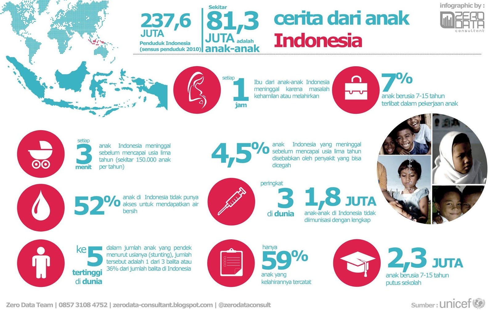 Contoh Infographic