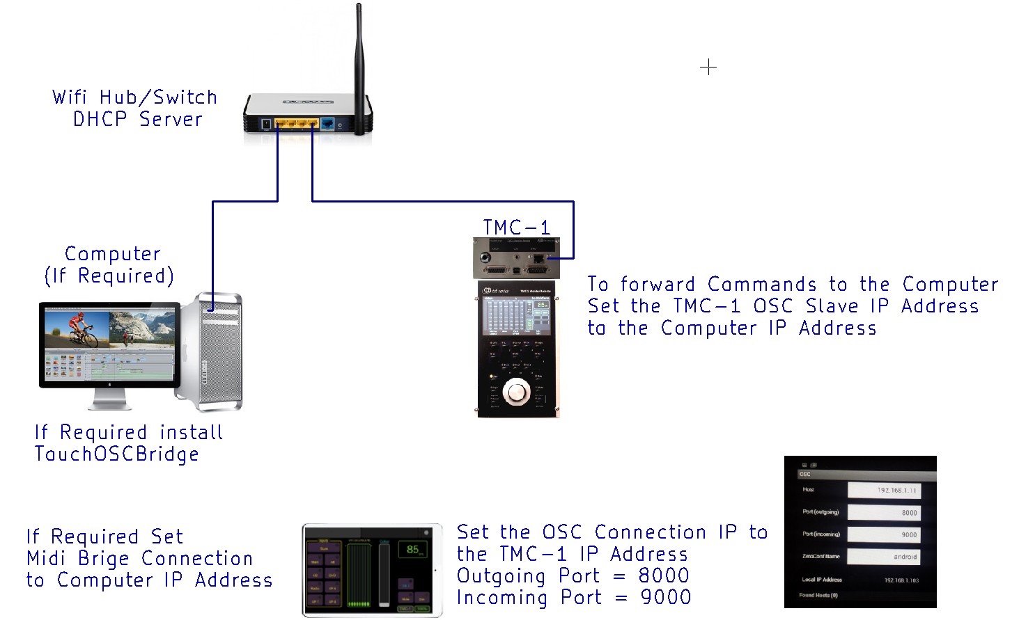 Keep in Sync: Connecting OSC to the TMC-1