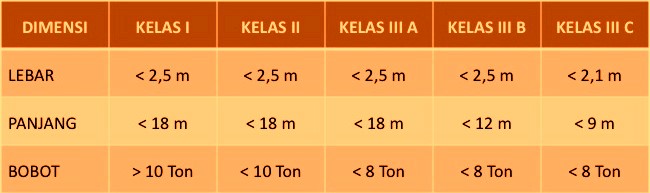 Pengertian Jalan dan Jenis-jenis Jalan yang ada di Indonesia - Arsitur ...