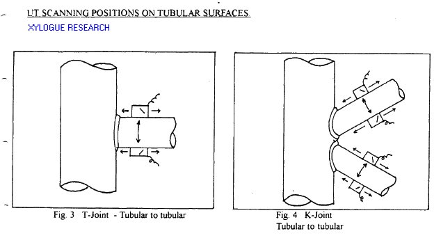 Online Open University: Welding Works - UT Scanning for Tubular Surface ...