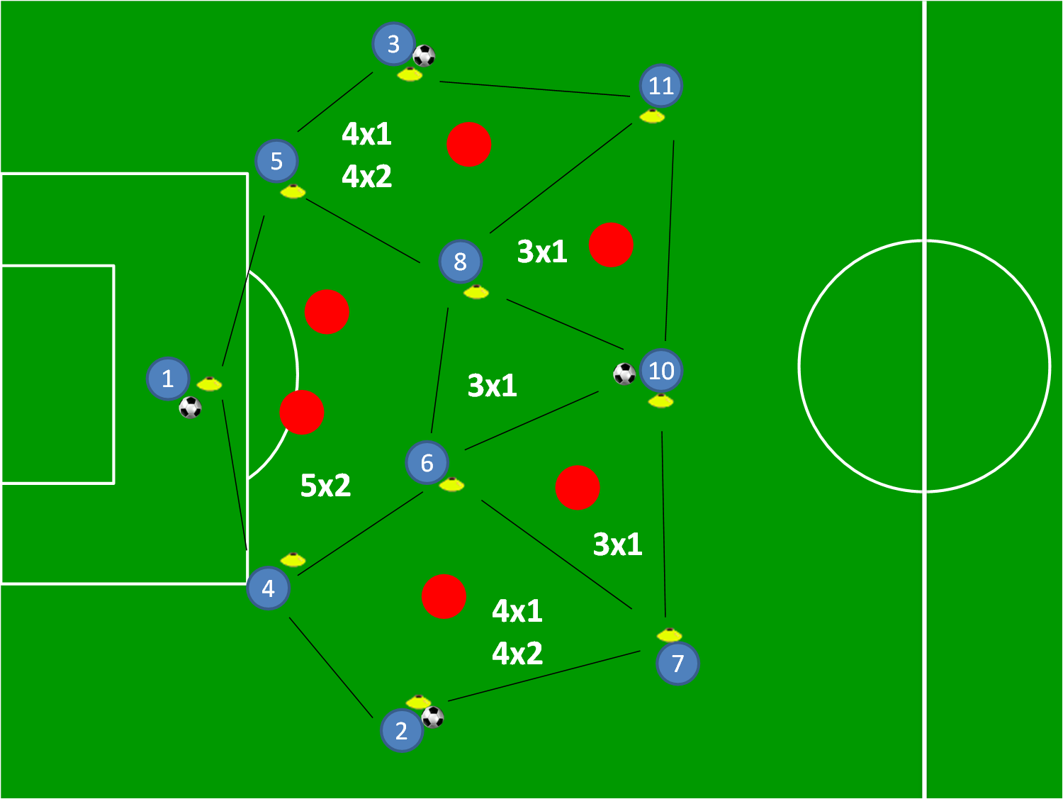 Rondos aplicados a la salida de balón | carpeta tactica