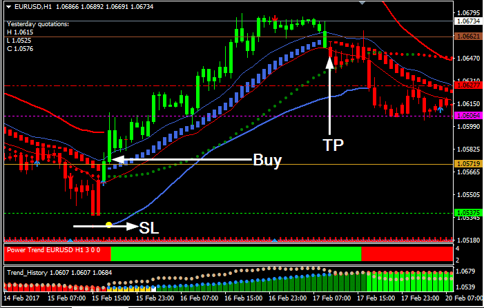 RoboFx Forex Trading System - Tentang Forex dan Ekonomi