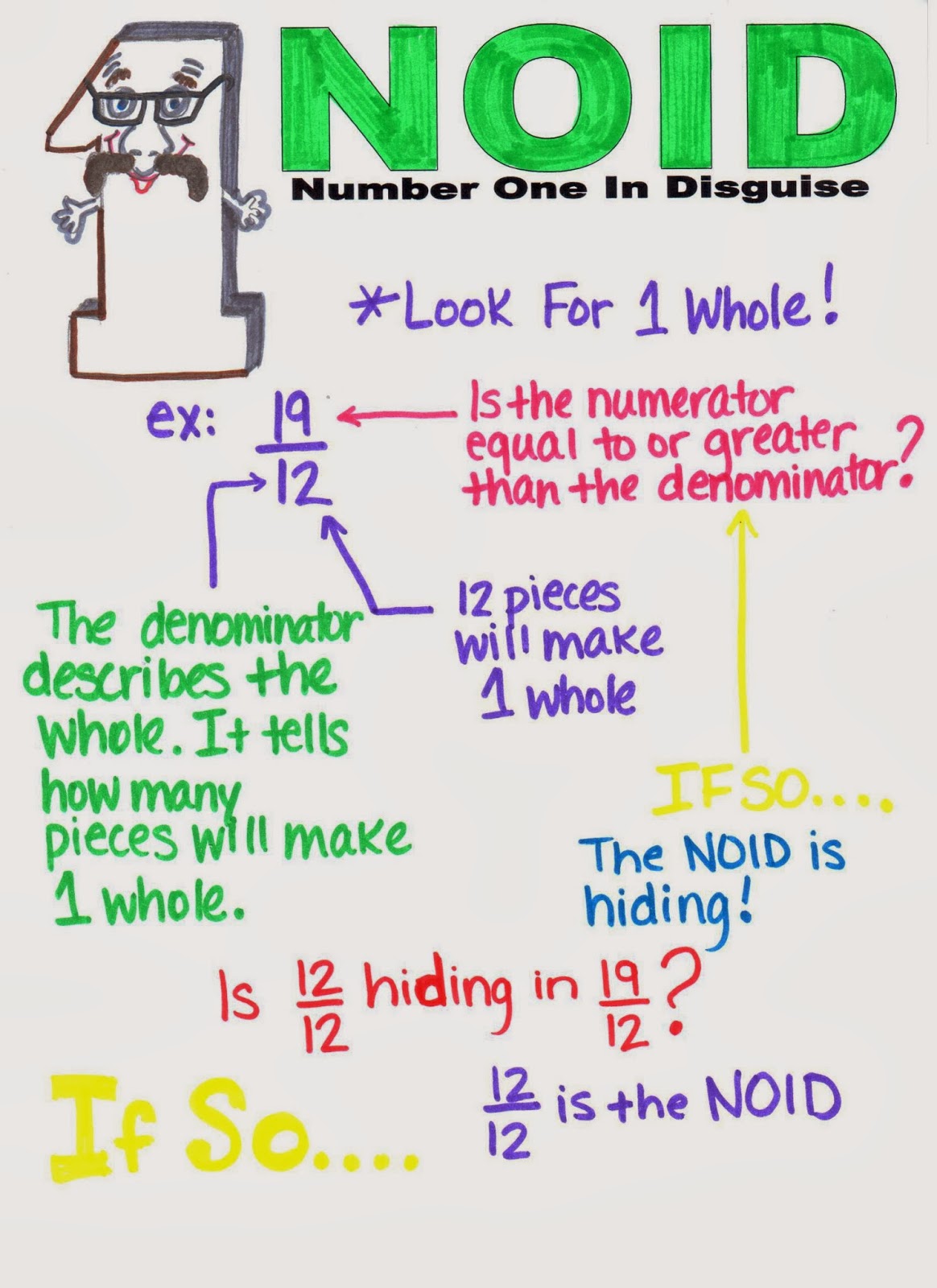 Mrs. White's 6th Grade Math Blog: NOID - Number One In Disguise