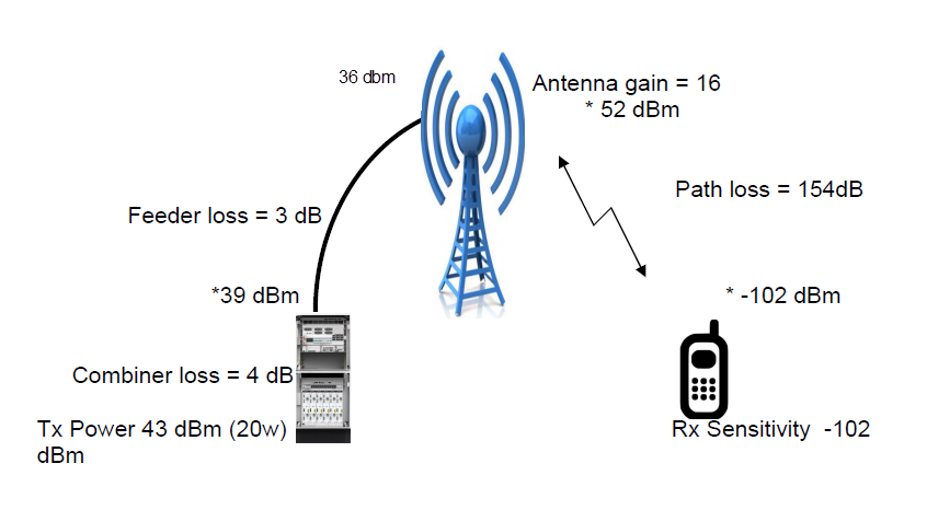 Network and RF Planning introduction and capacity calculation (Part 1 ...