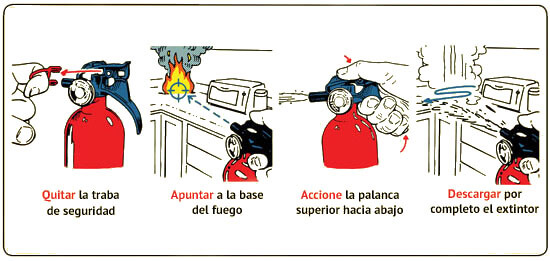 CANO GROUP: Como usar un extintor correctamente