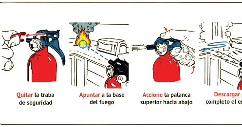 CANO GROUP: Como usar un extintor correctamente