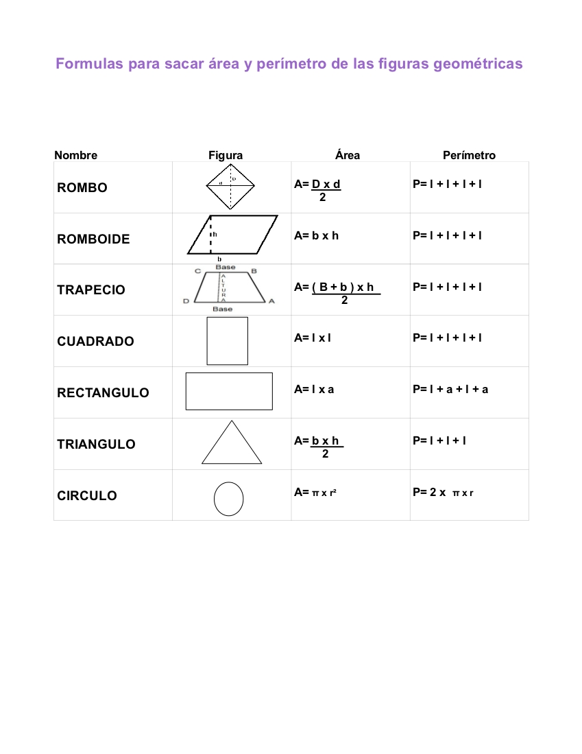 INFO: Formulas de las figuras geométricas