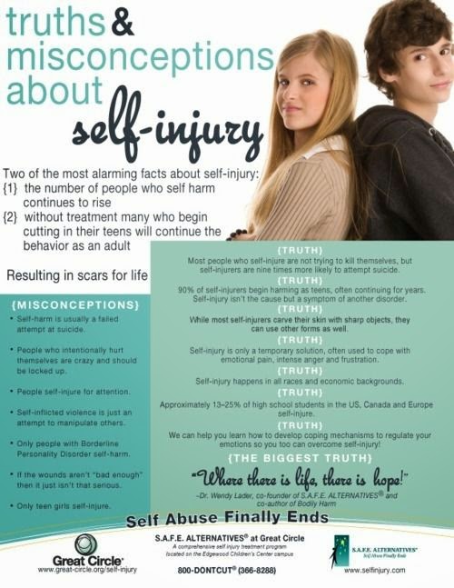 Self Injury Resources for the Clueless School Counselor