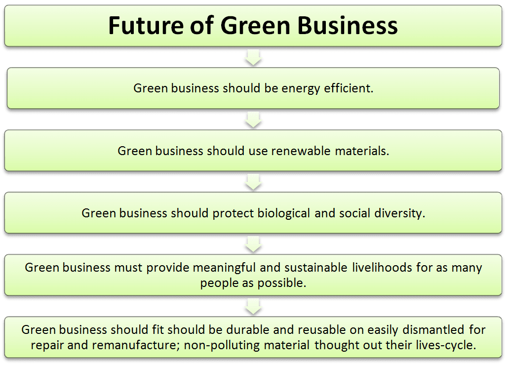 Articles Junction: July 2013
