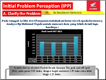 Contoh Improvement PPS (Practical Problem Solving) - "Jally Junkiez"