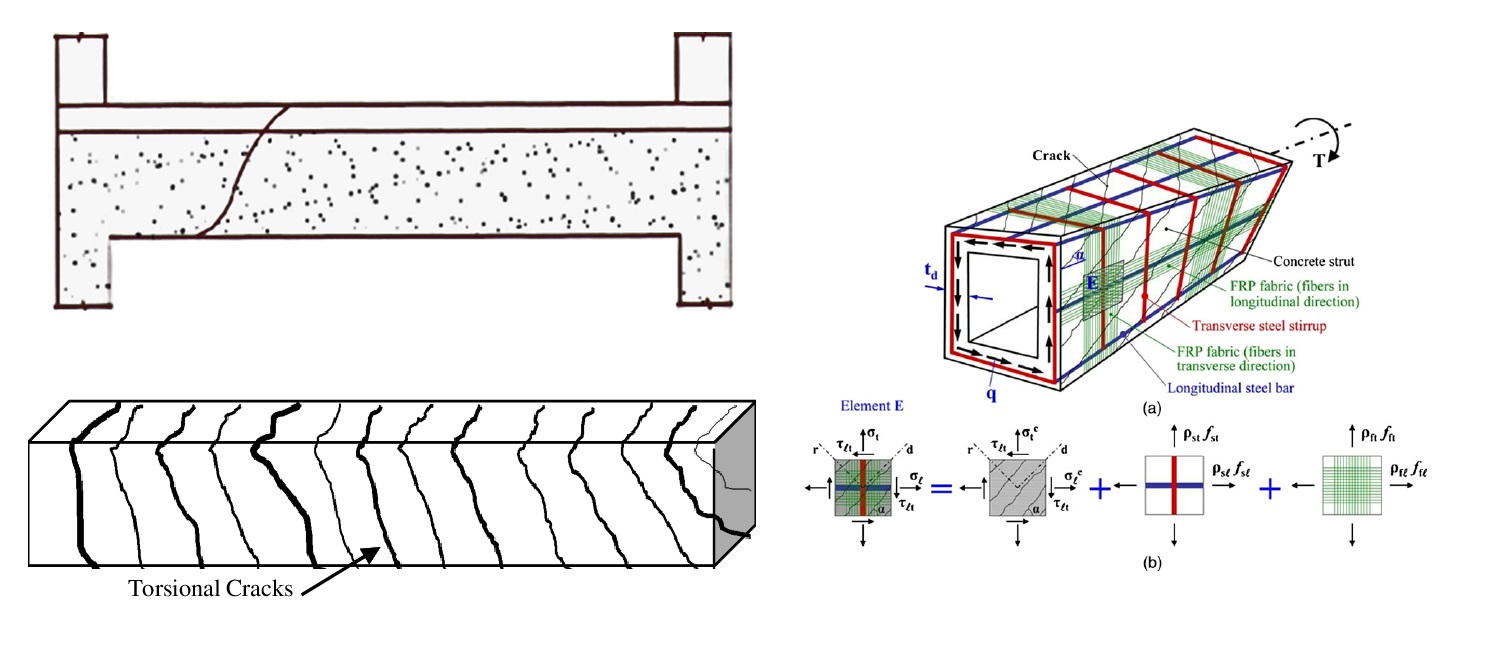 CIVIL-O-PEDIA: IDENTIFYING TYPE OF CRACKS IN STRUCTURES!!