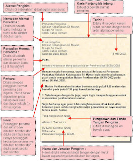 Format surat rasmi | Rekod maklumat