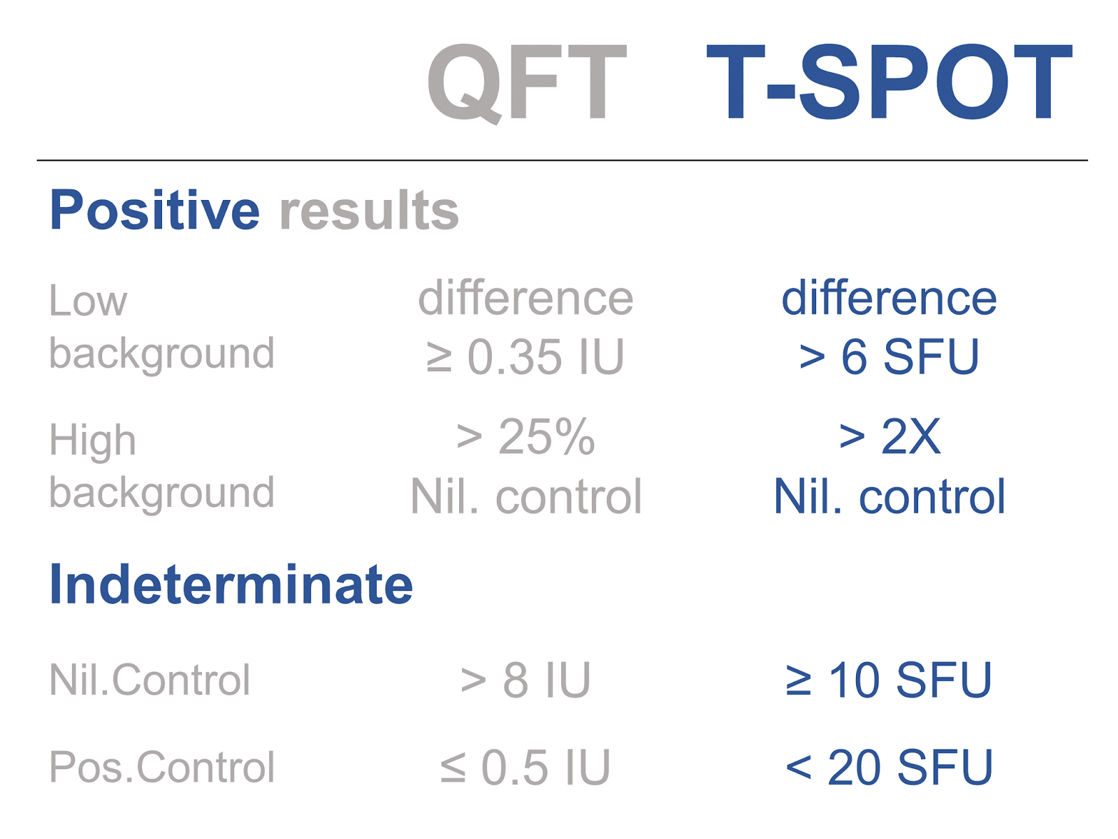 Wei-Ting Chen, MD: 2016 ATS / IDSA / CDC TB diagnosis guidelines