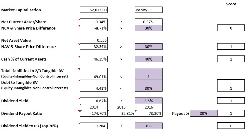 Ellipsiz Ltd - A Review of Full Year 2016 Financials