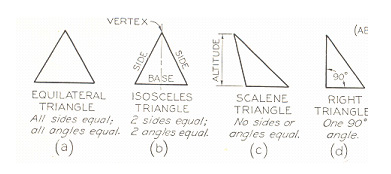 Engineering Drawing: Geometric Construction