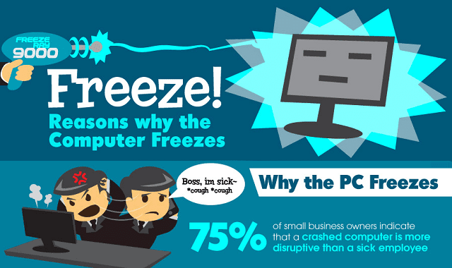 Freeze! Reasons Why The Computer Freezes #infographic - Visualistan