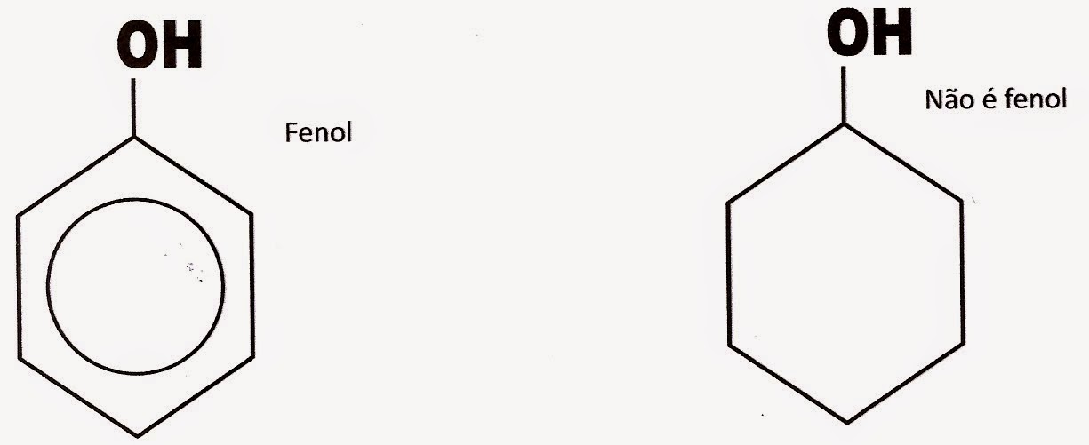 Aprendendo quimica on-line: Fenóis