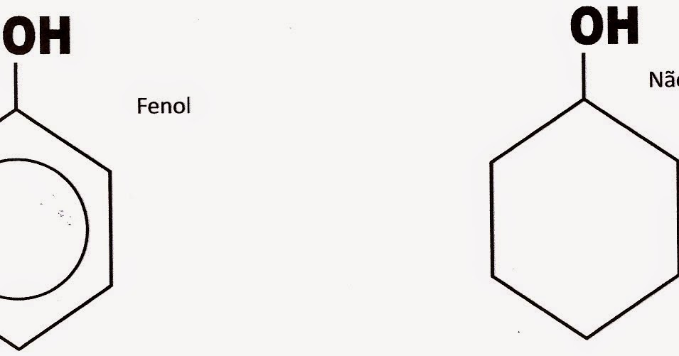 Aprendendo quimica on-line: Fenóis