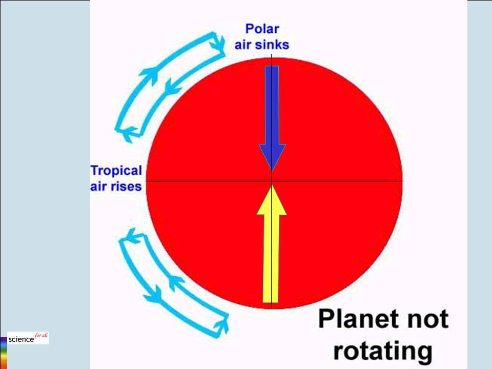 ektalks: Climate Change - Atmospheric Air Circulation, Convection Cells ...