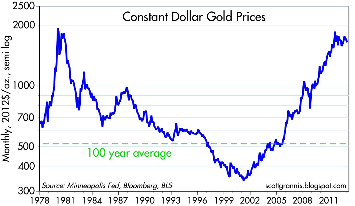 Calafia Beach Pundit: Developments in China explain the end of gold's rise