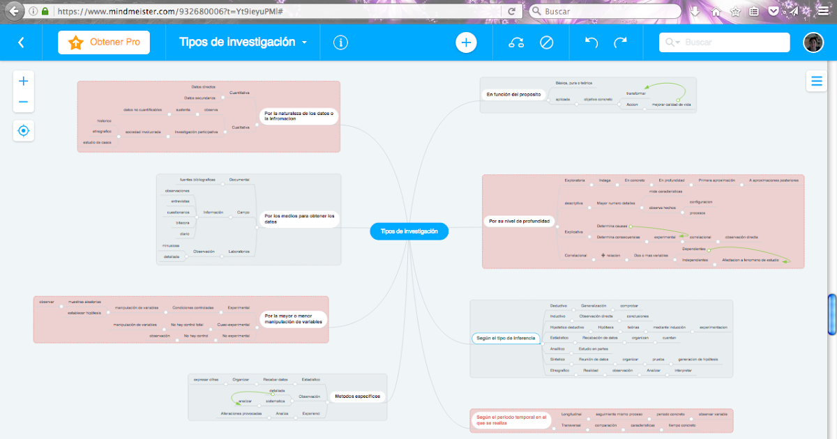 Mi Experiencia de Apredizaje en la UnADM: Mapa conceptial tipos de investigación