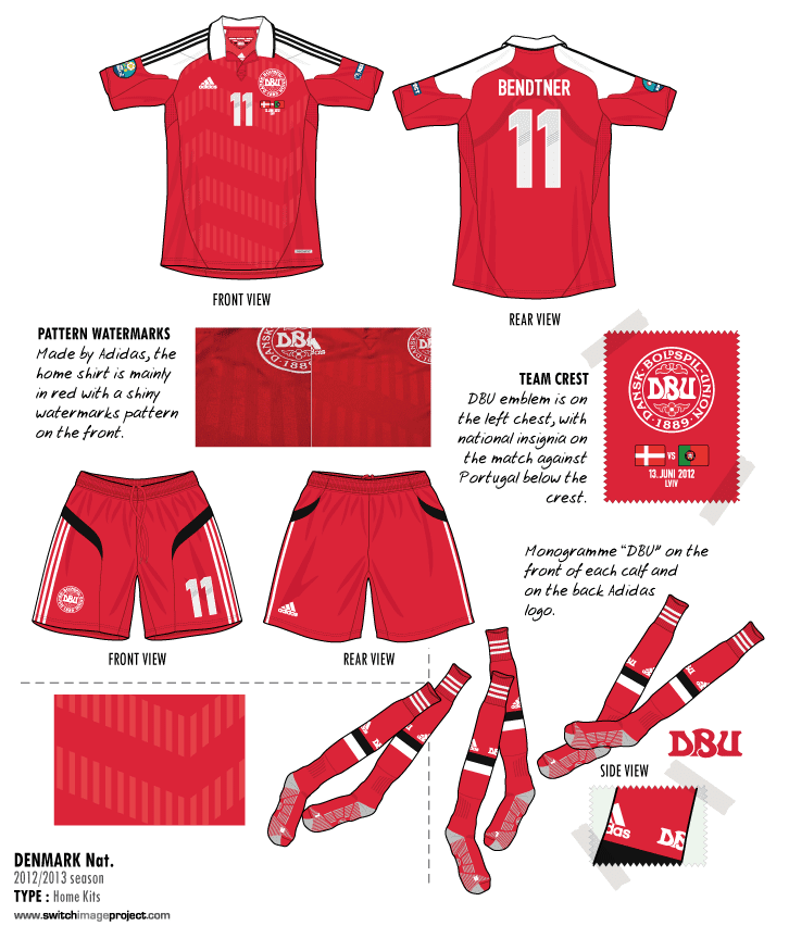 Football teams shirt and kits fan: Denmark EURO 2012 home kits