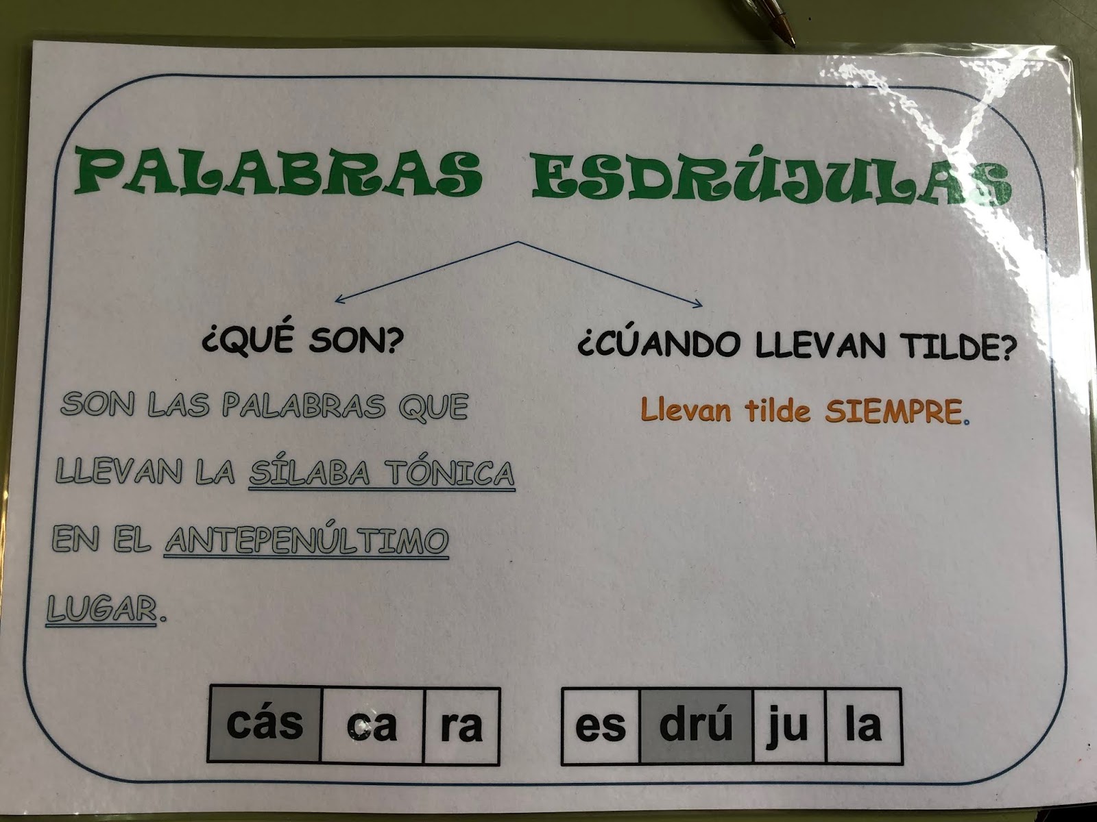 Usos Del Tilde Uso Del Tilde En Palabras Esdrjulas Y