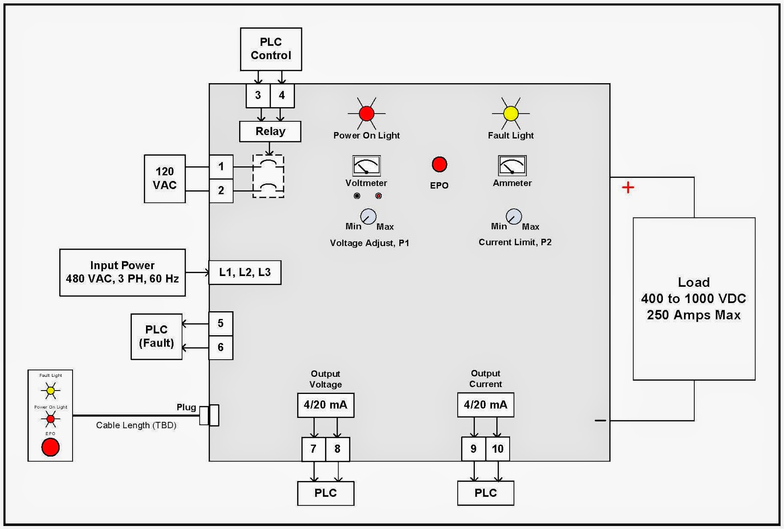 Carl E. Holmes Company (CEHCO): SCR Controlled Power Supply with PLC ...