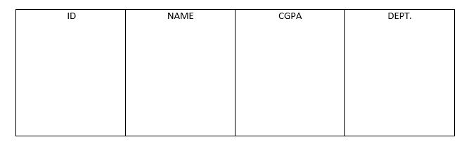 Learn SQL easily part-1