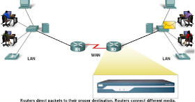 yukNgeBlog: Pengertian Router & Prinsip Kerjanya