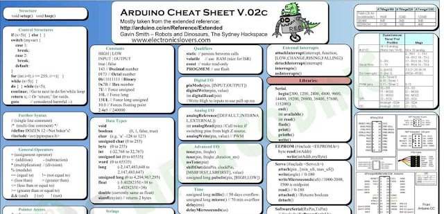 Arduino Cheat Sheets Collections - Make Arduino Learning Fast & Easy