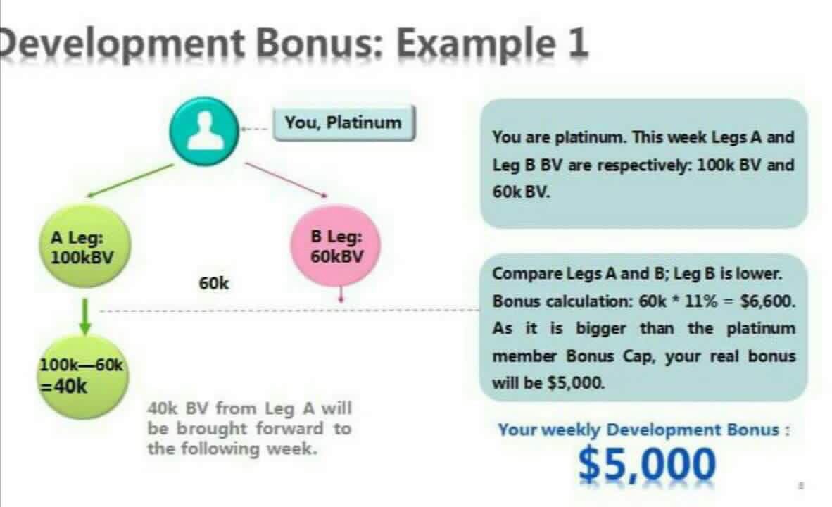 Tiens Europa: Tiens New Compensation Plan career & business #health # ...