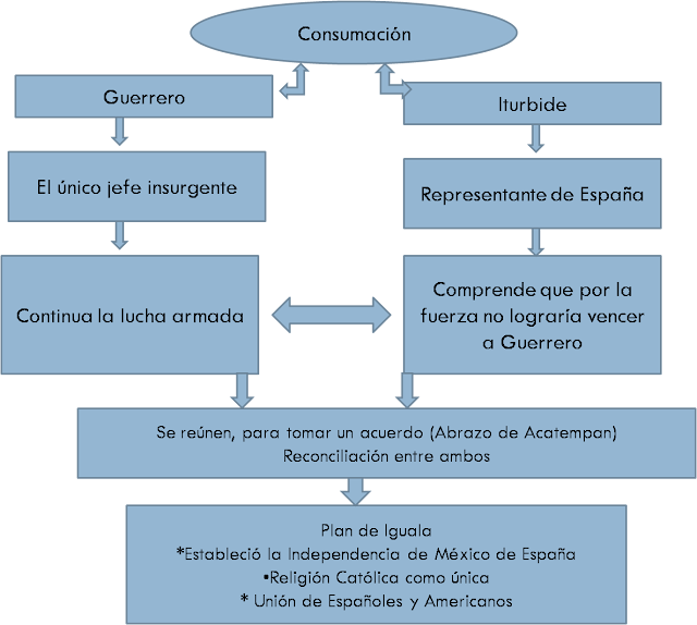 DESCUBRIENDO LA HISTORIA: 2011