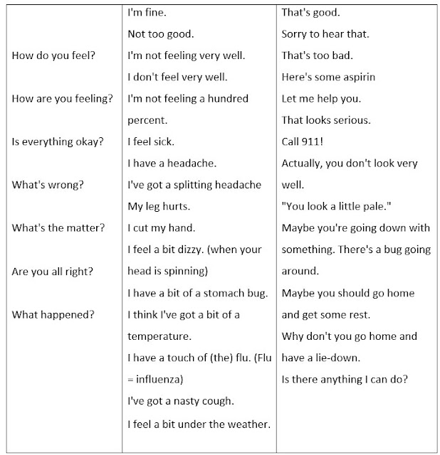 English is fun!: How to Talk About Health