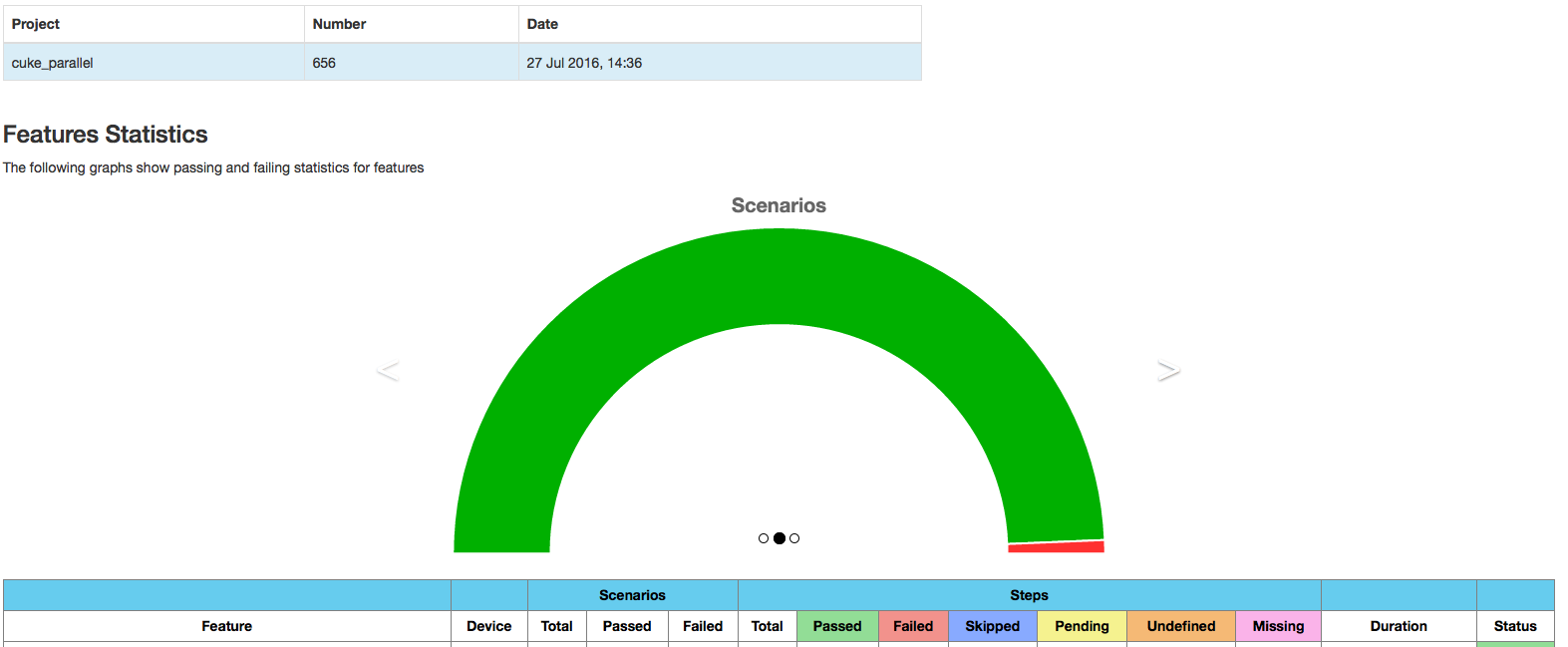How to Add Screenshot to Jenkins Cucumber Reports for Capybara