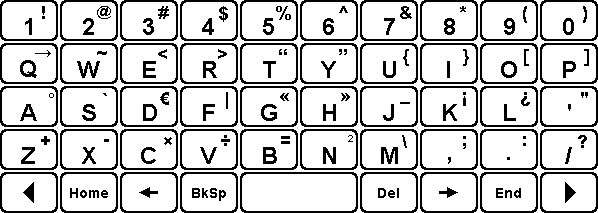 Sejarah Susunan Keyboard (Qwerty) | Situs Penemu